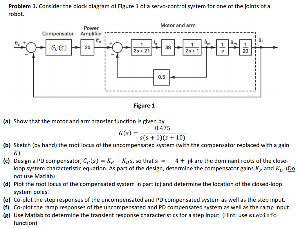 Solved Consider the block diagram of Figure 1 of a | Chegg.com