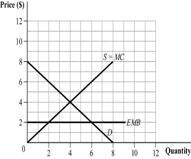 Solved Figure 17.4) The output level under perfect | Chegg.com