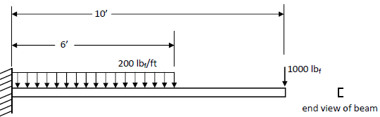 determine the max deflection on the C8x11.5 beam (A36 | Chegg.com