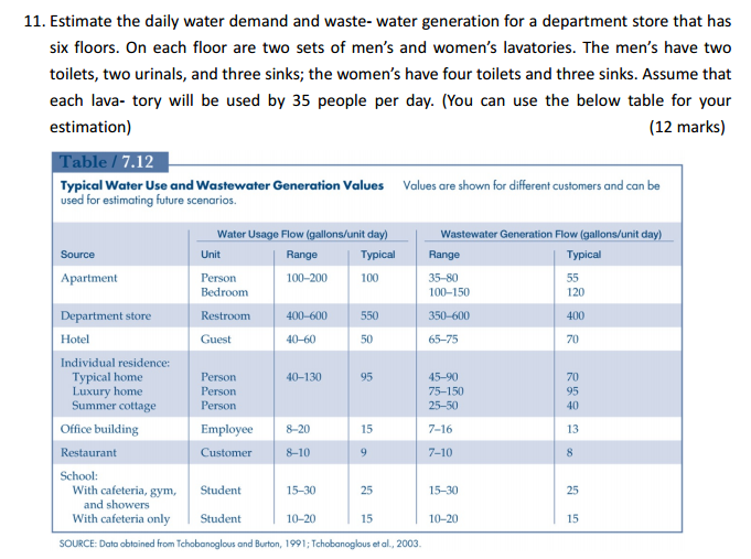 Solved 11. Estimate the daily water demand and waste- water | Chegg.com