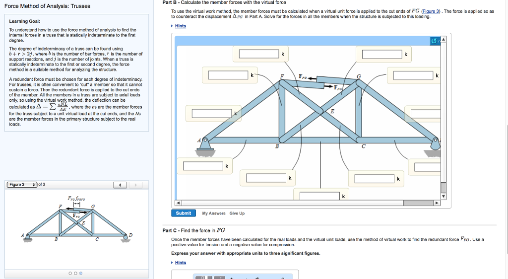 Solved Force Method of Analysis: Trusses In the truss, | Chegg.com