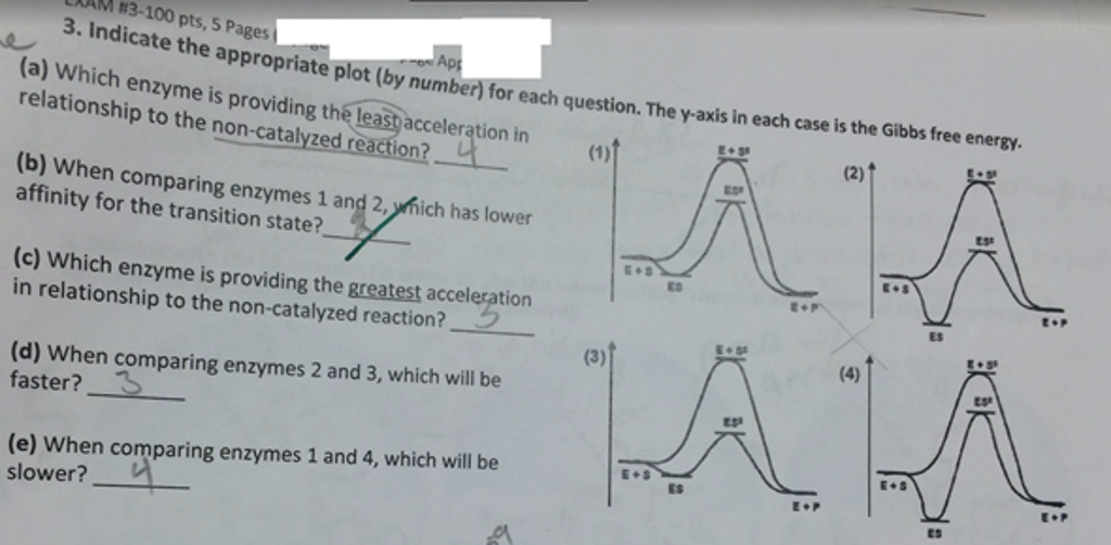 Solved Indicate the appropriate plot (by number) for each | Chegg.com