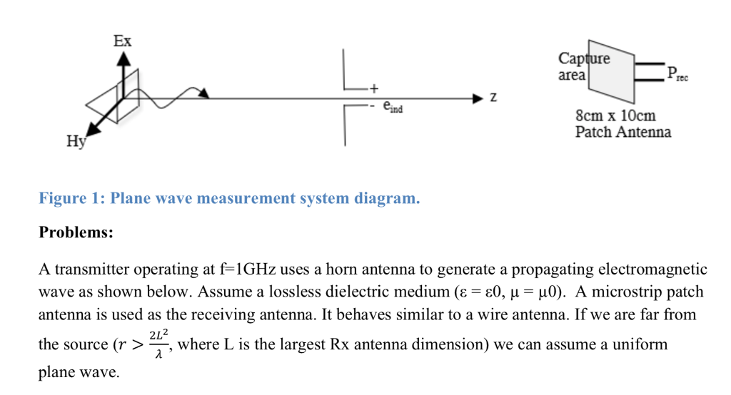16. With your antenna oriented to receive the maximum | Chegg.com