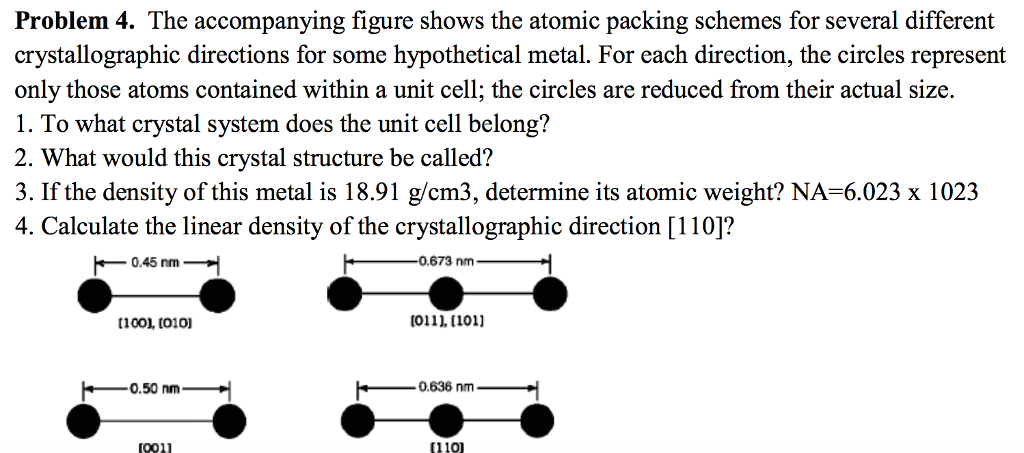 Solved Problem 4. The accompanying figure shows the atomic | Chegg.com