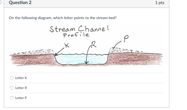 Solved DQuestion 1 2 pts On the following diagram, which | Chegg.com Solved DQuestion 1 2 pts On the following diagram, which | Chegg.com