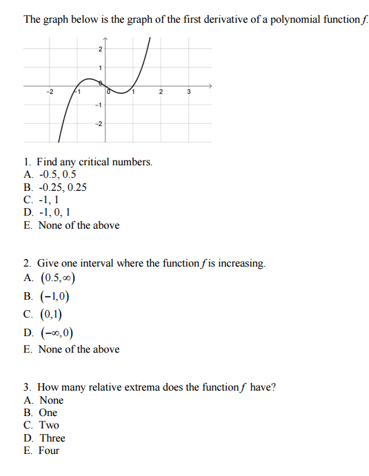 Solved The graph below is the graph of the first derivative | Chegg.com