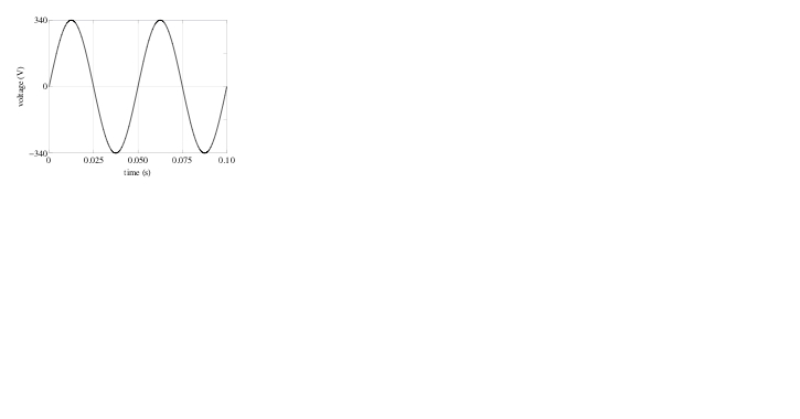 Solved The plot below shows the voltage produced by an ac | Chegg.com
