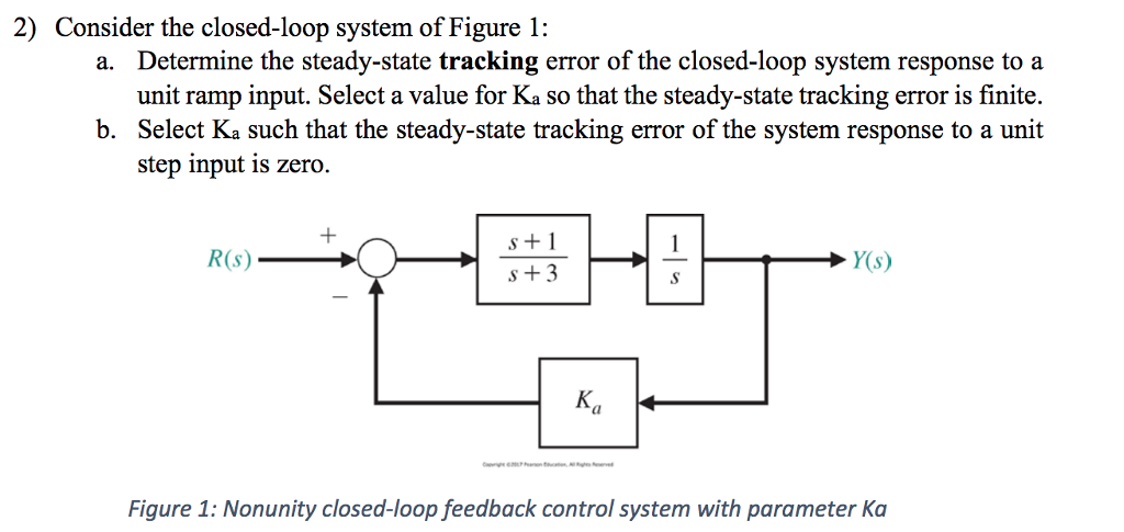 Solved 2) Consider the closed-loop system of Figure 1: | Chegg.com