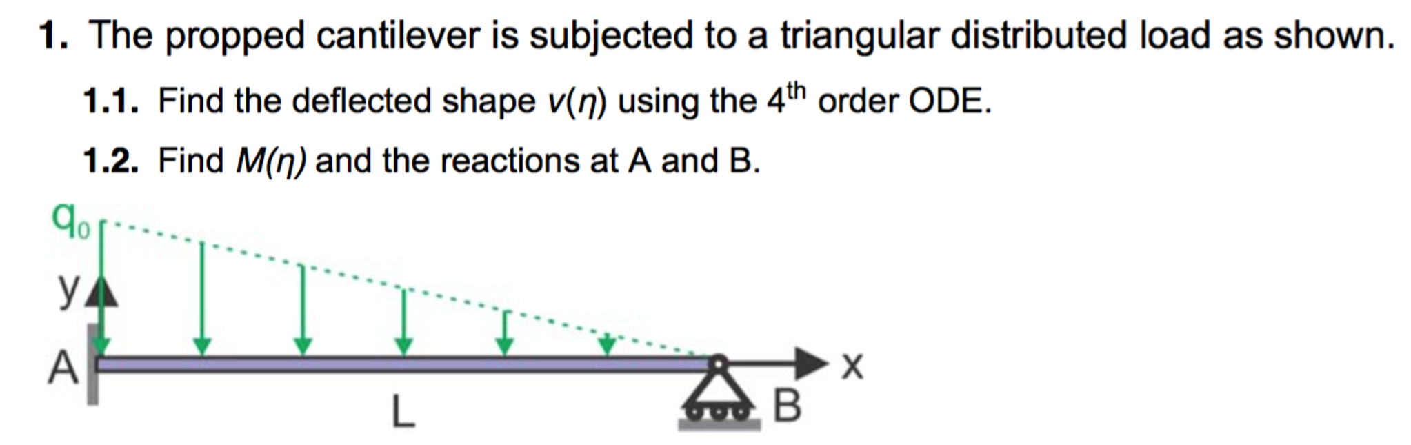 Solved The propped cantilever is subjected to a triangular | Chegg.com