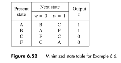 Implement using T-FF, D-FF, | Chegg.com