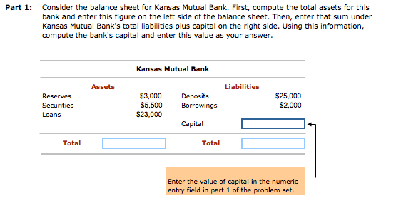 Solved 1a)The bank balance sheet shows the relationship | Chegg.com
