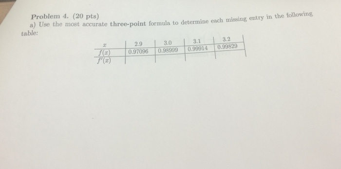 Solved Use the most accurate three-point formula to | Chegg.com
