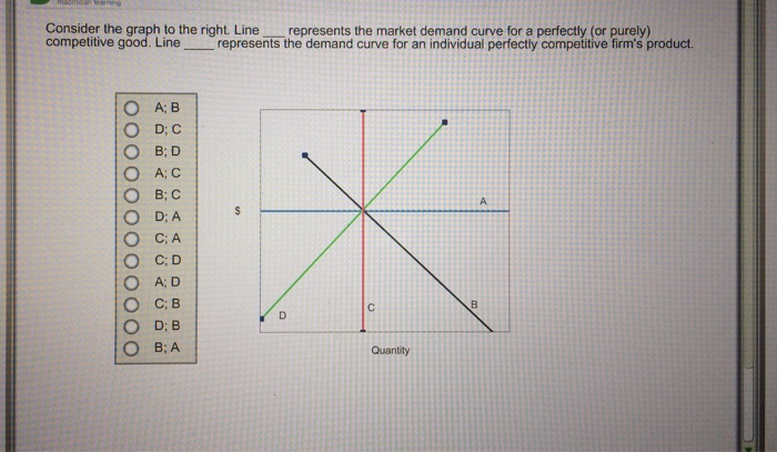 Calculate the 4-firm concentration ratio (CR-4) given | Chegg.com