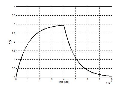 Solved A RC circuit has the following response to a square | Chegg.com
