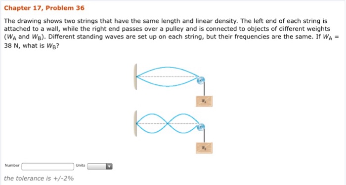 Solved The drawing shows two strings that have the same | Chegg.com