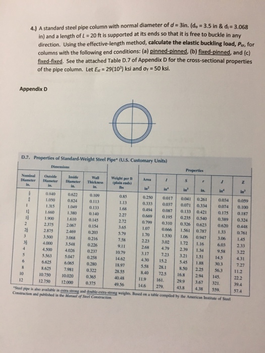 Solved A standard steel pipe column with normal diameter of | Chegg.com