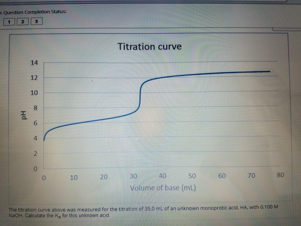 Solved Question Completion Status 123 Titration curve 14 12 | Chegg.com
