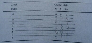 Solved counter. counter applicatiom: Figure 18-1 shows the | Chegg.com