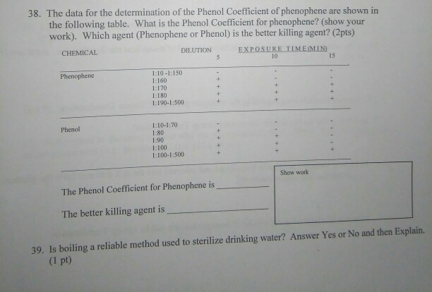 Solved 38. The data for the determination of the Phenol | Chegg.com