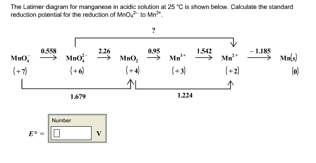 Solved The Latimer diagram for manganese in acidic solution | Chegg.com