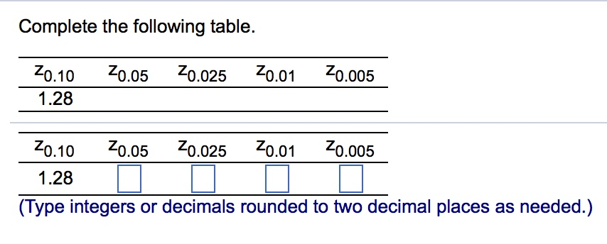 Solved Complete the following table. Zo.01 Zo.005 Zo.10 | Chegg.com