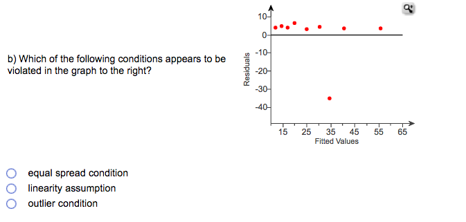 Solved Multiple choice. Three residual plots (residuals | Chegg.com