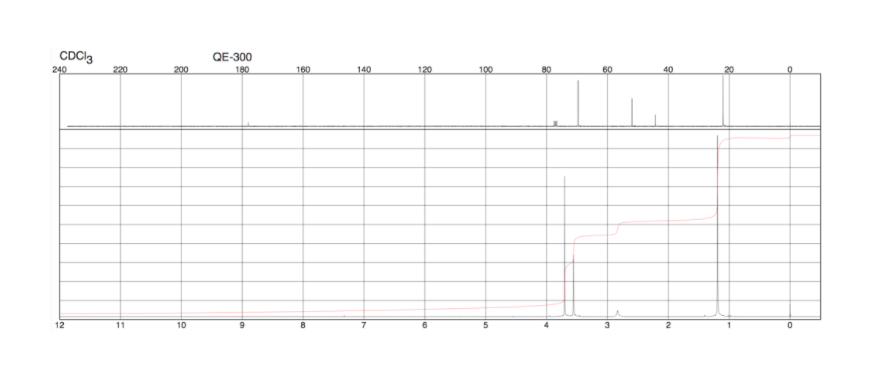 Solved Post-Lab Question #1: On the next page are the 1H and | Chegg.com