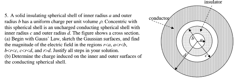 Solved A solid insulating spherical shell of inner radius a | Chegg.com