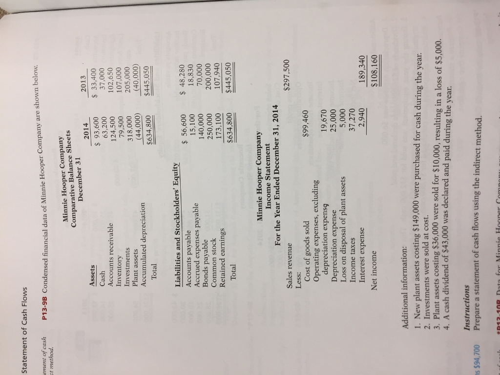 Statement of Cash Flows 13-9B Condensed financial | Chegg.com