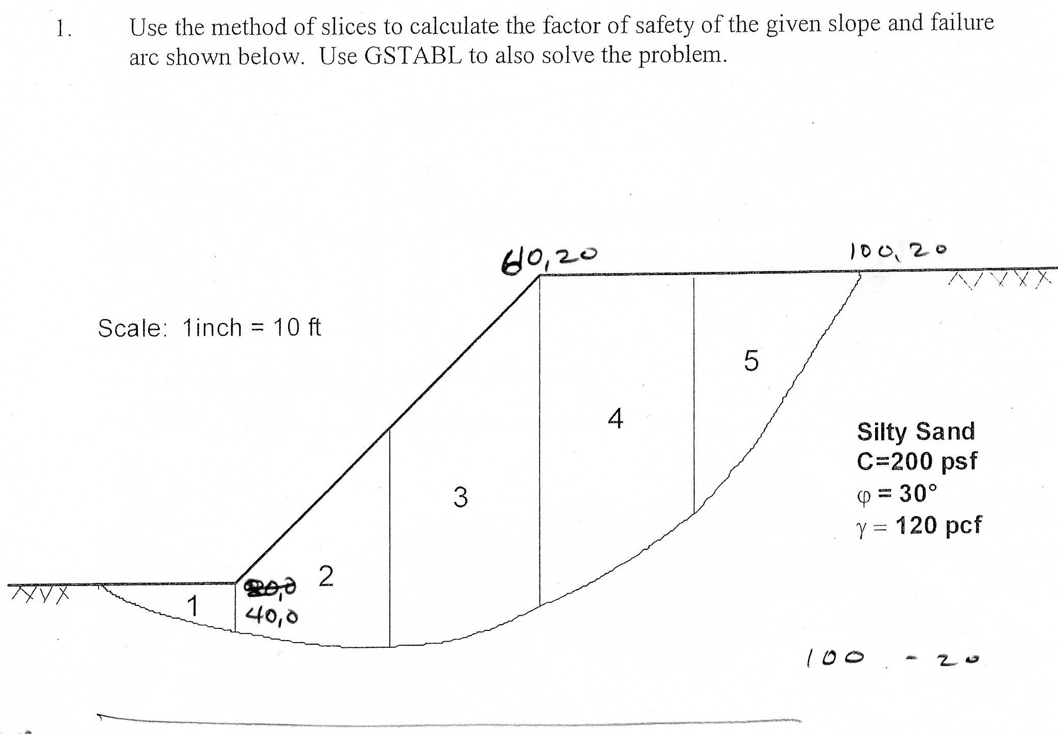 Use the method of slices to calculate the factor of | Chegg.com
