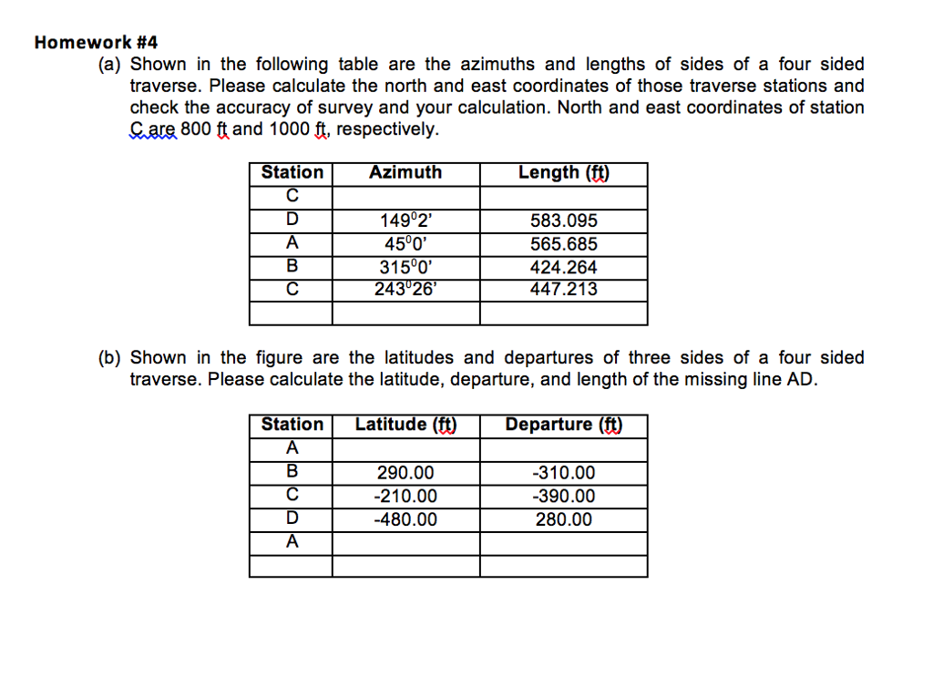 Solved Homework #4 (a) Shown in the following table are the | Chegg.com