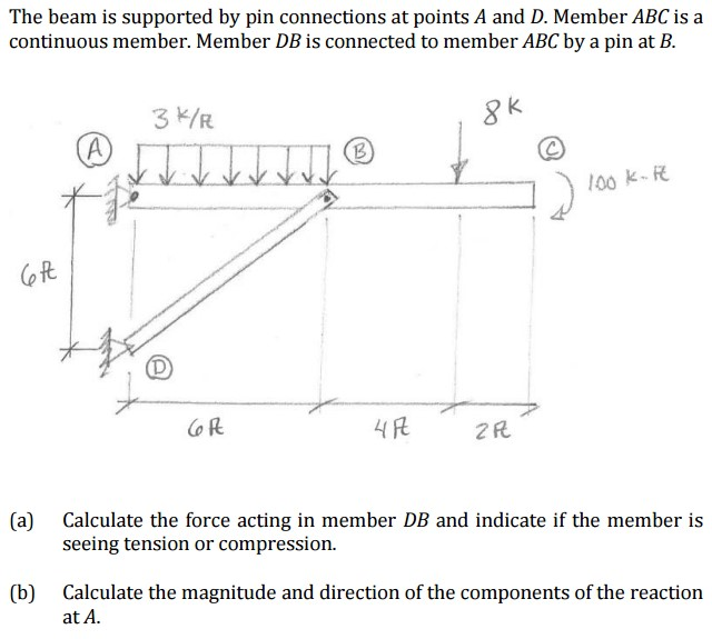 Solved The beam is supported by pin connections at points A | Chegg.com