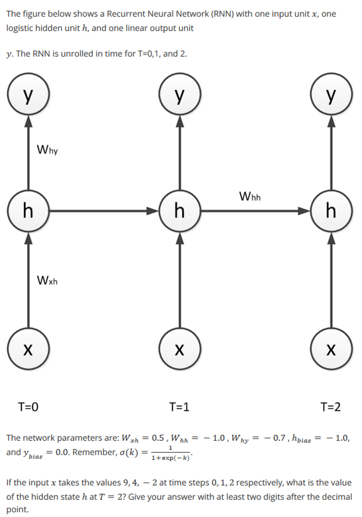 The figure below shows a Recurrent Neural Network | Chegg.com