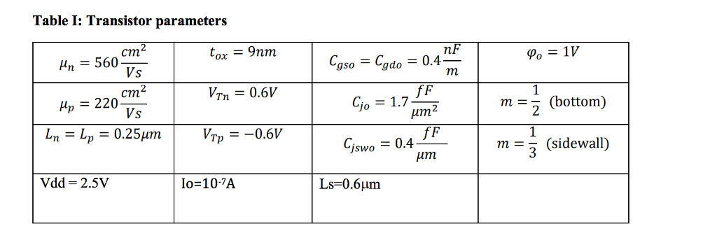 Solved Table I: Transistor parameters 2 tox = 9nm nF cm | Chegg.com