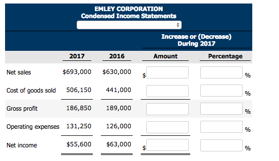 Solved The comparative condensed income statements of Emley | Chegg.com
