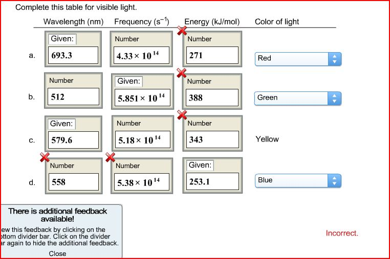 Solved Complete this table for visible light. Wavelength | Chegg.com