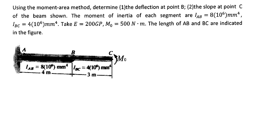 Solved Using the moment-area method, determine (1)the | Chegg.com