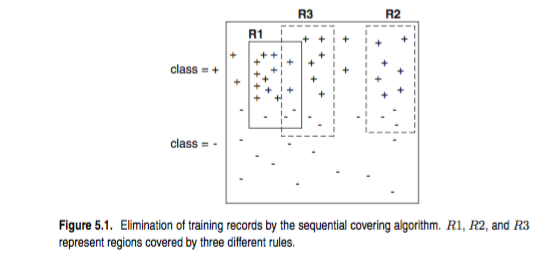 Solved Figure illustrates the coverage of the | Chegg.com