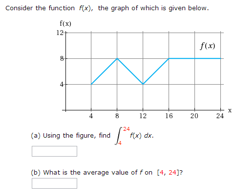 Solved Find the integral, given that a b f(x) dx = 9 and a | Chegg.com