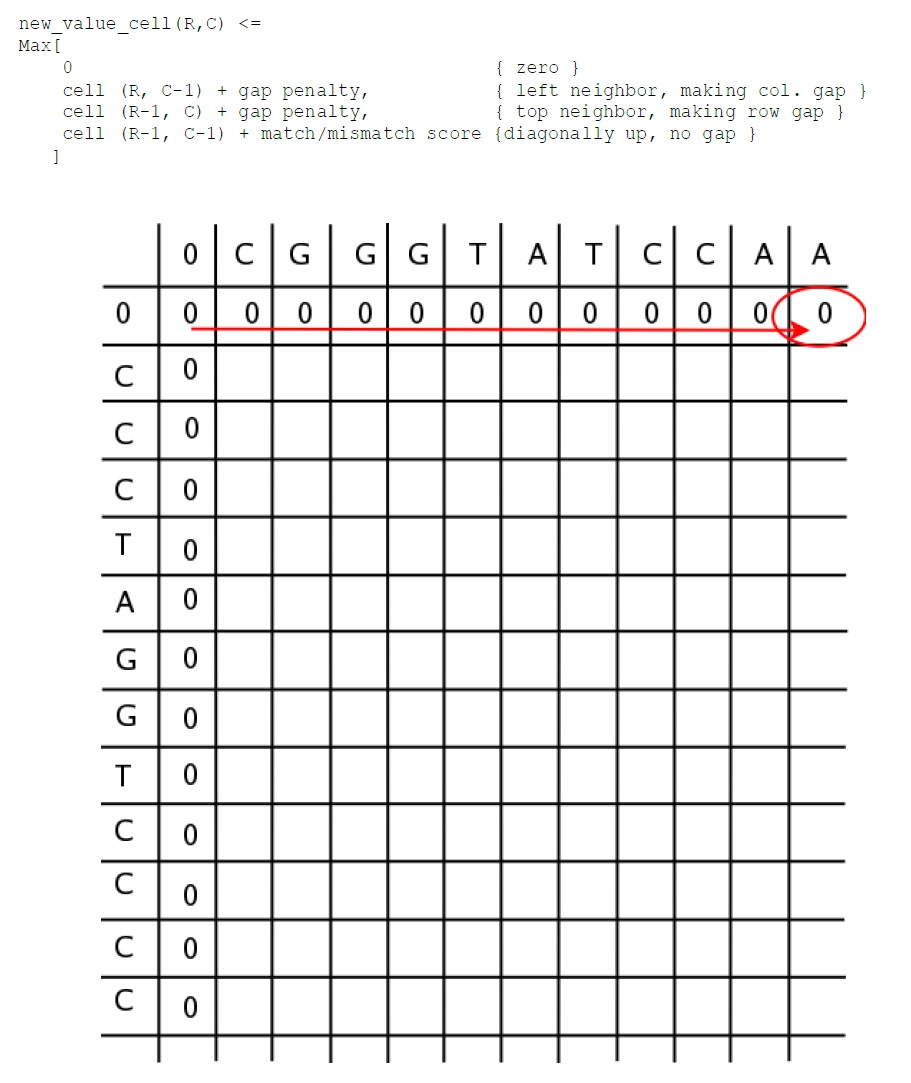 Solved Dynamic Programming Smith and Waterman algorithm | Chegg.com Solved Dynamic Programming Smith and Waterman algorithm | Chegg.com