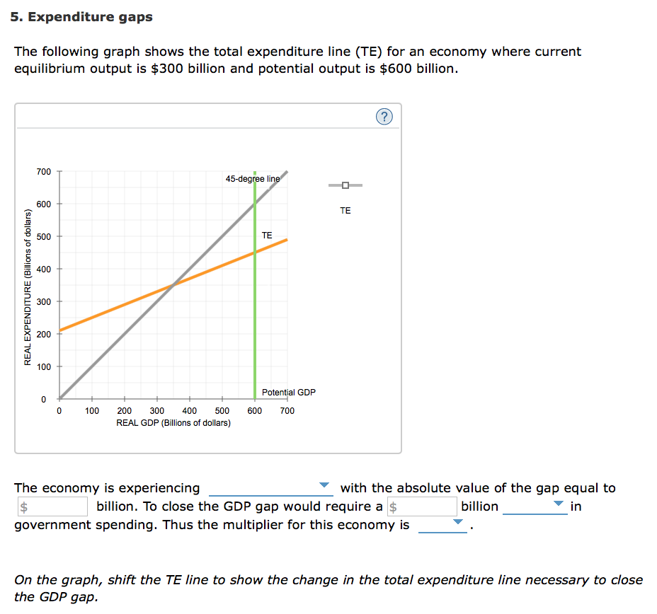 Solved The following graph shows the total expenditure line | Chegg.com Solved The following graph shows the total expenditure line | Chegg.com