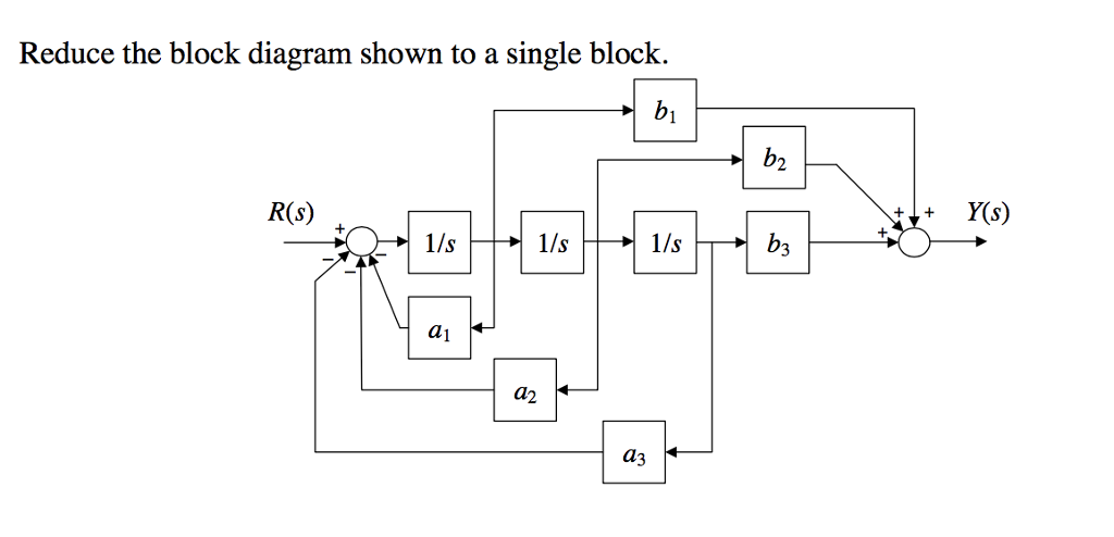Solved Reduce the block diagram shown to a single block. ?, | Chegg.com