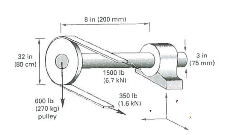 The horizontal shaft carries a pulley on an | Chegg.com
