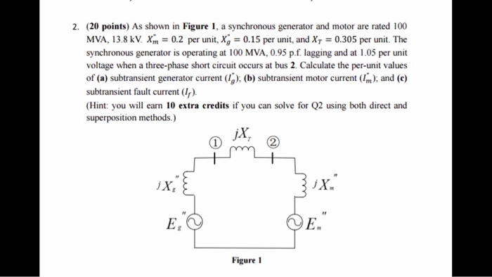 Solved A synchronous generator and motor are rated 100 MVA. | Chegg.com