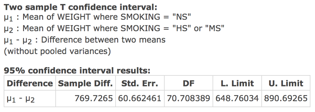 Solved HS= heavy smoker; MS= moderate smoker; NS= | Chegg.com