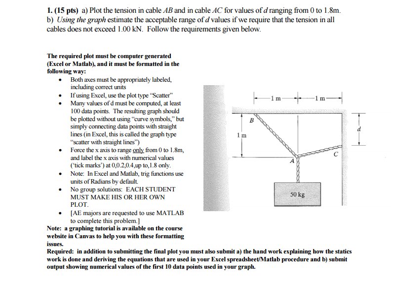 Solved Plot the tension in cable AB and in cable AC for | Chegg.com