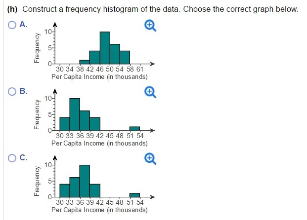 Solved The data below represent the per capita (average) | Chegg.com