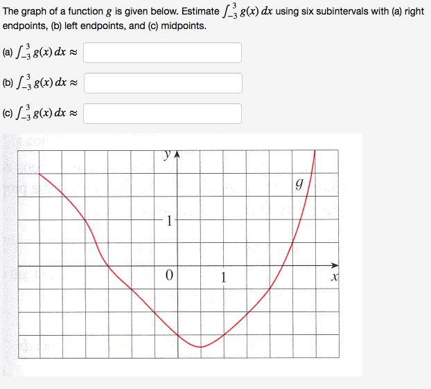 Solved The graph of a function g is given below. Estimate | Chegg.com