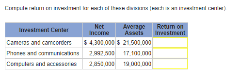 Solved Compute return on investment for each of these | Chegg.com