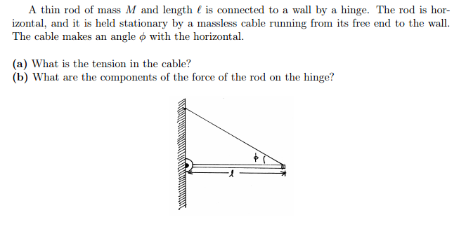 Solved A thin rod of mass M and length l is connected to a | Chegg.com